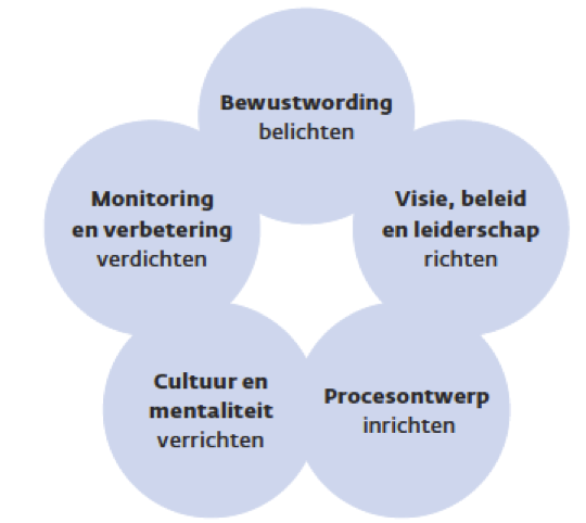 Service Excellence - seven | seven